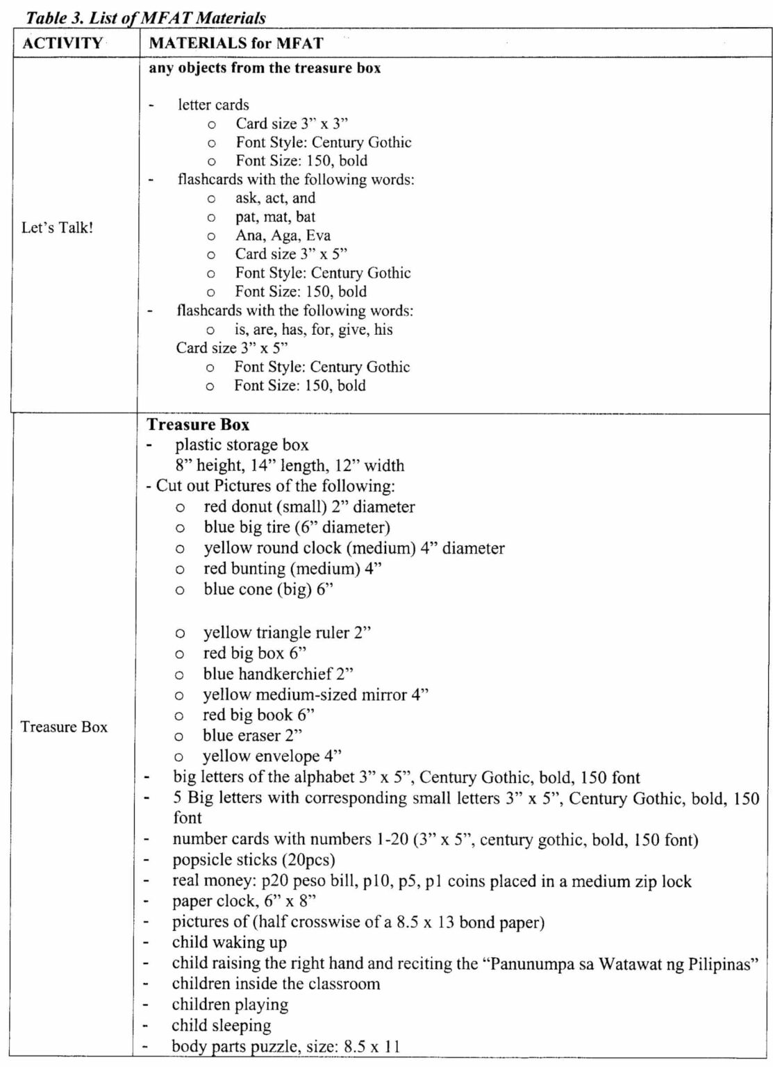 Utilization of Multi-Factored Assessment Tool (MFAT) - TeacherPH