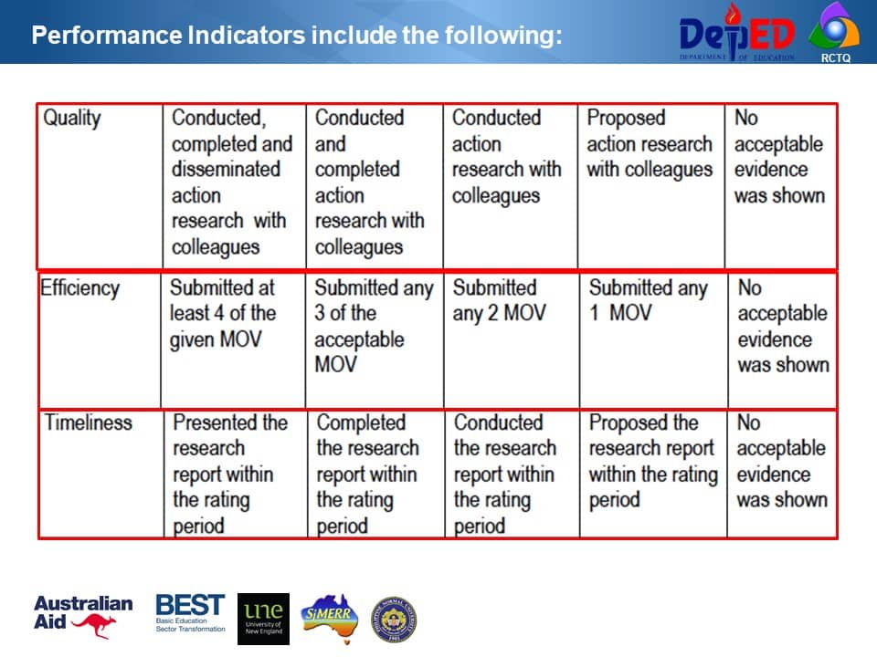 RPMS Tools For Teachers And Master Teachers TeacherPH