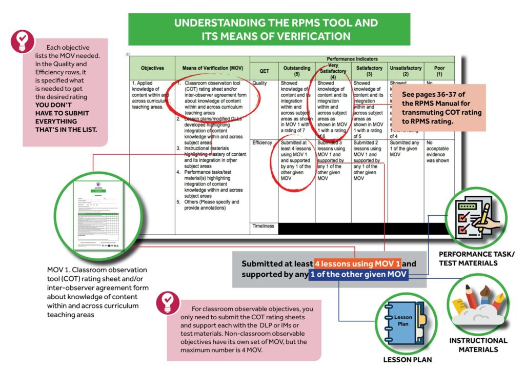 Anatomy of the RPMS Portfolio - TeacherPH