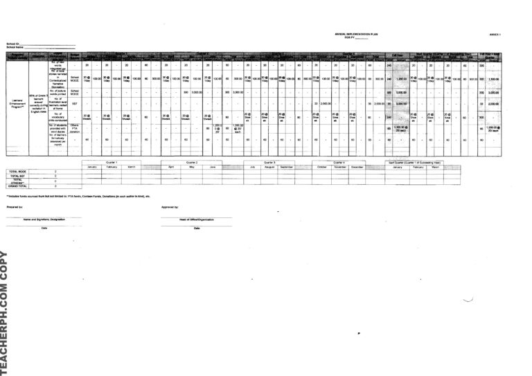 Deped Releases Revised Guidelines on Schools MOOE - TeacherPH