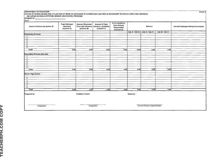 Deped Releases Revised Guidelines on Schools MOOE - TeacherPH