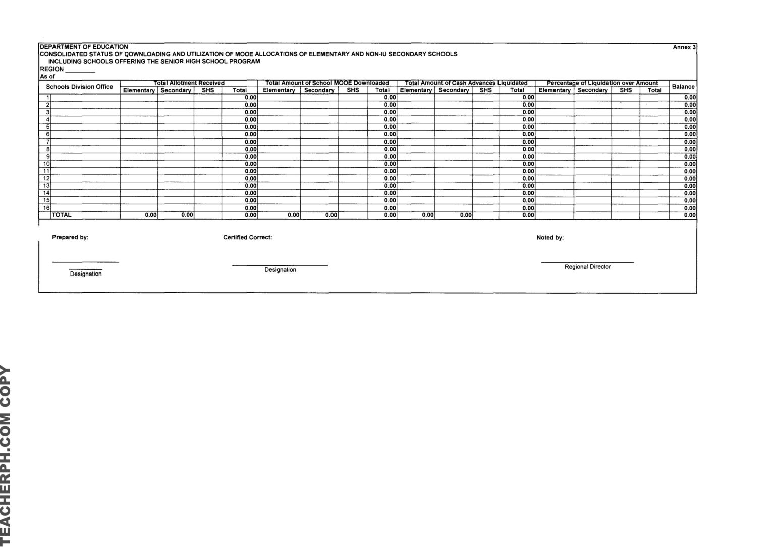 Deped Releases Revised Guidelines on Schools MOOE - TeacherPH