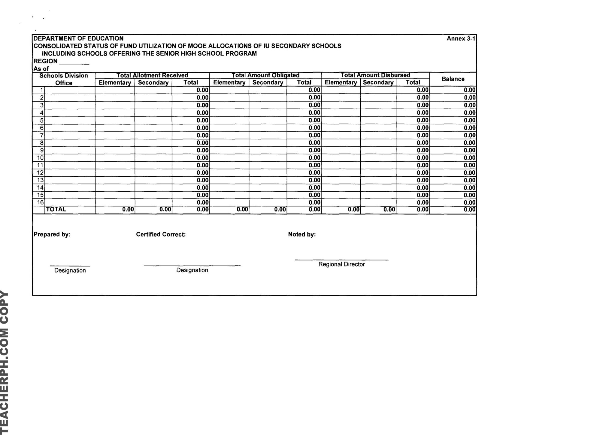 Deped Releases Revised Guidelines on Schools MOOE - TeacherPH