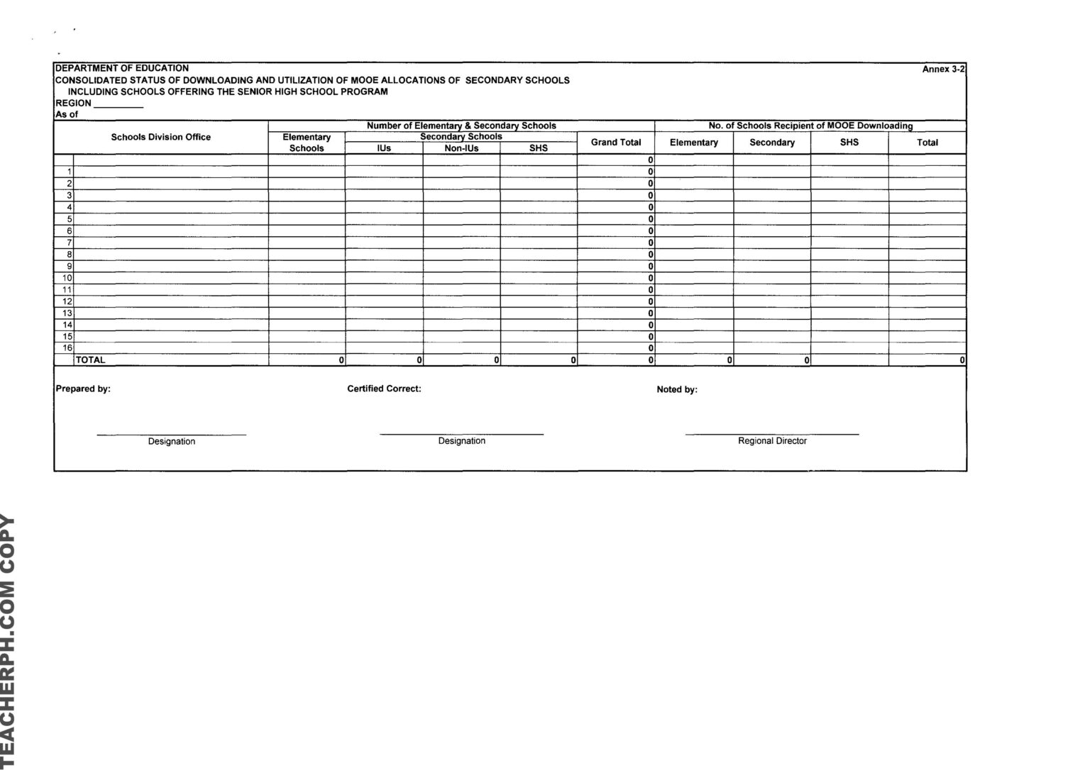 Deped Releases Revised Guidelines on Schools MOOE - TeacherPH