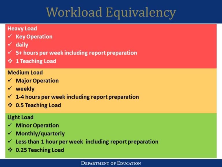DepEd Teachers' Workload Policy Study - TeacherPH