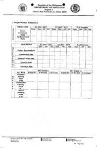 SBM Assessment Tool with Contextualized Means of Verifications (MOVS ...