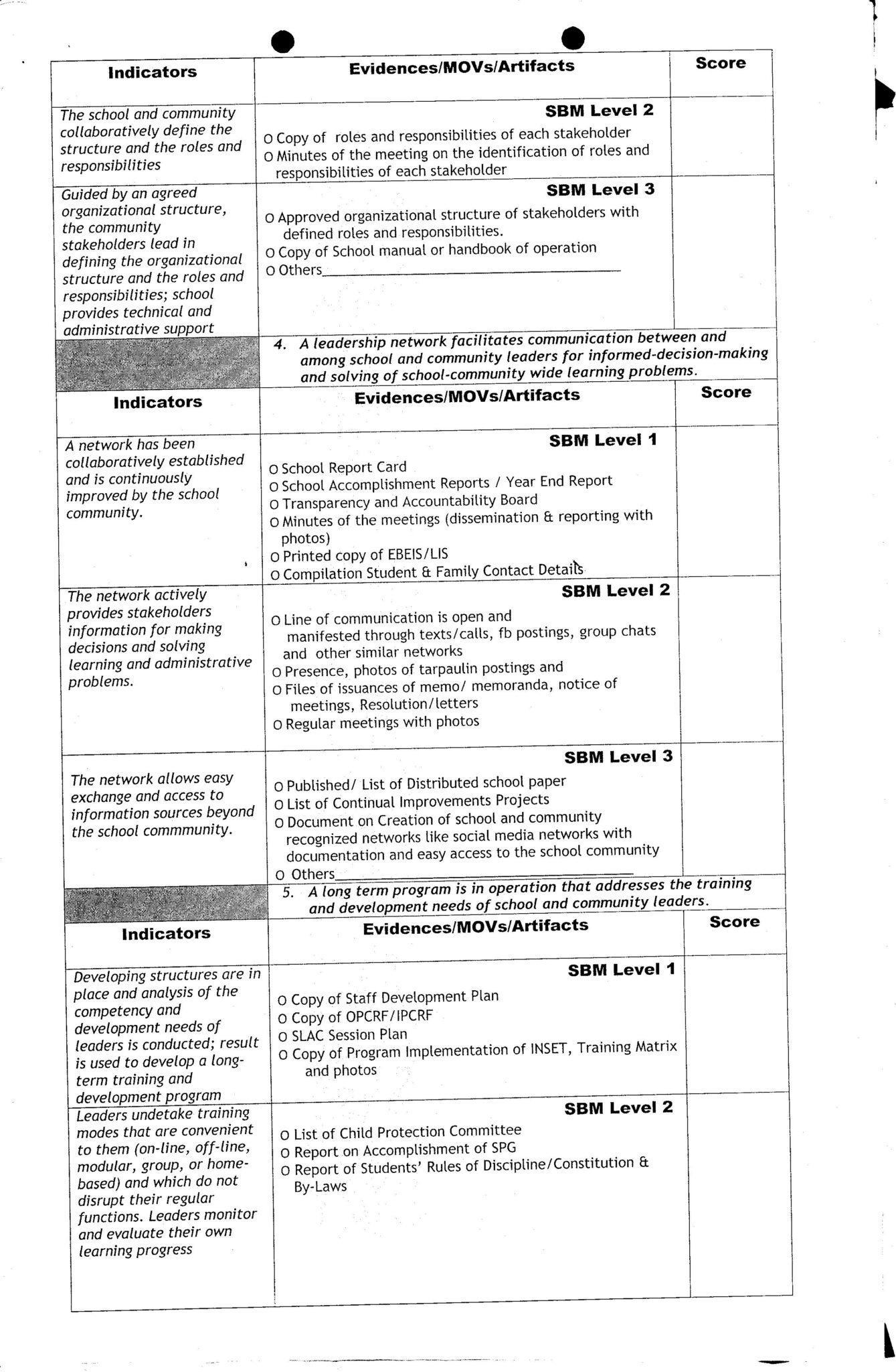 SBM Assessment Tool with Contextualized Means of Verifications (MOVS ...