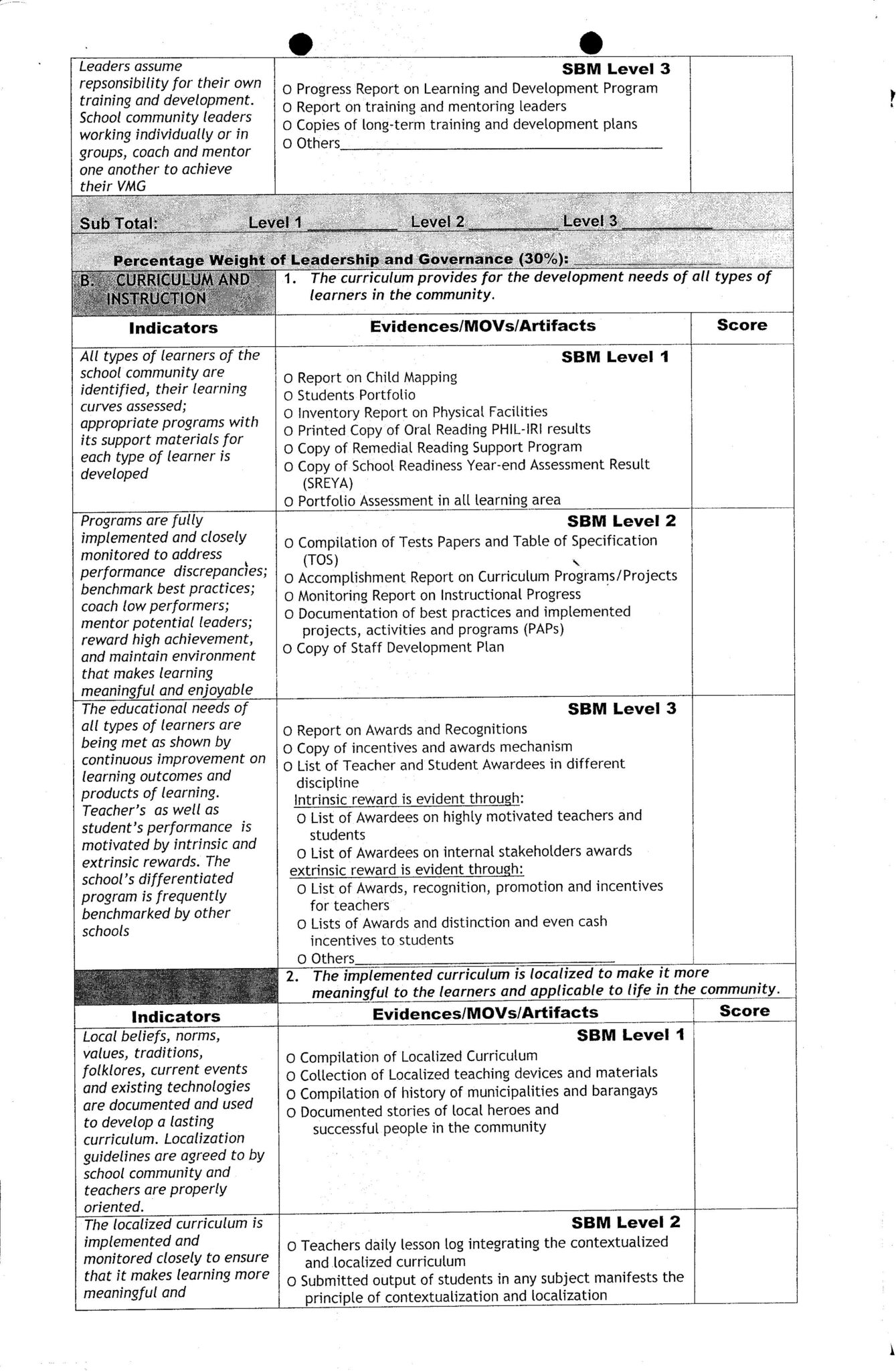 SBM Assessment Tool with Contextualized Means of Verifications (MOVS ...