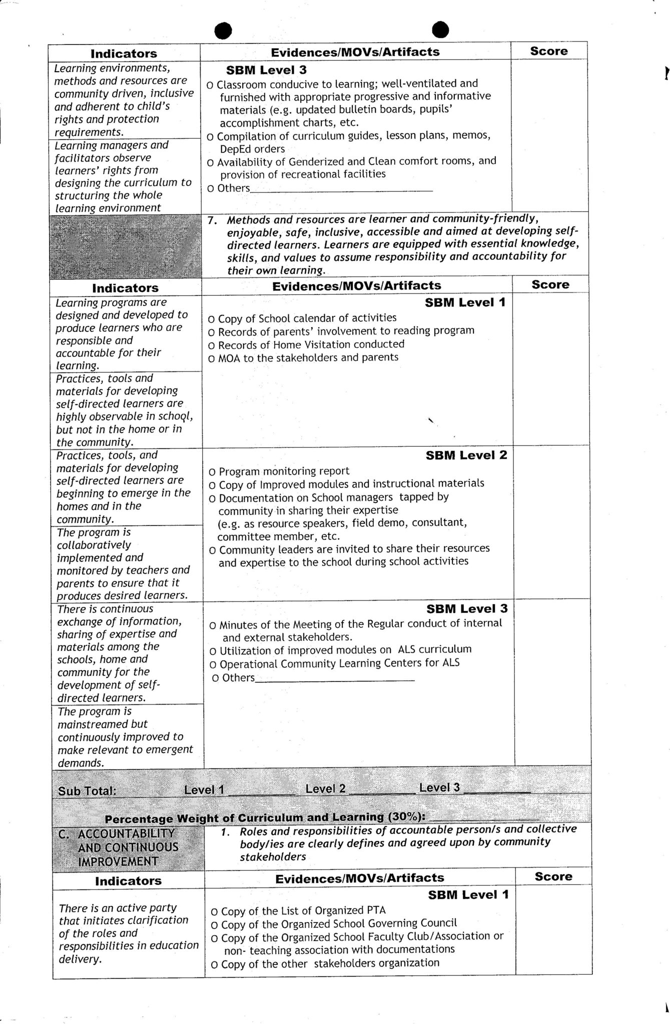 SBM Assessment Tool with Contextualized Means of Verifications (MOVS ...