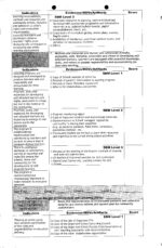 SBM Assessment Tool with Contextualized Means of Verifications (MOVS ...