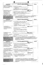 SBM Assessment Tool with Contextualized Means of Verifications (MOVS ...