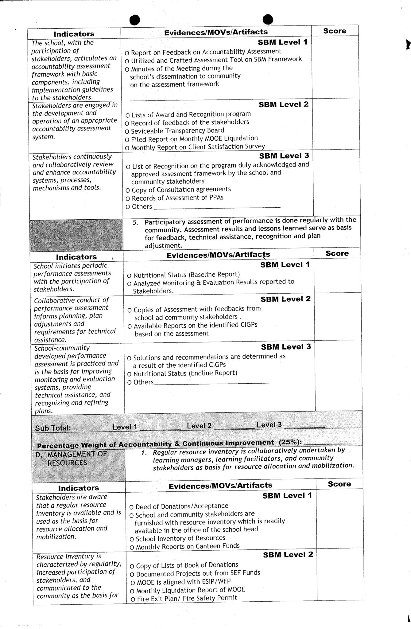 SBM Assessment Tool with Contextualized Means of Verifications (MOVS ...