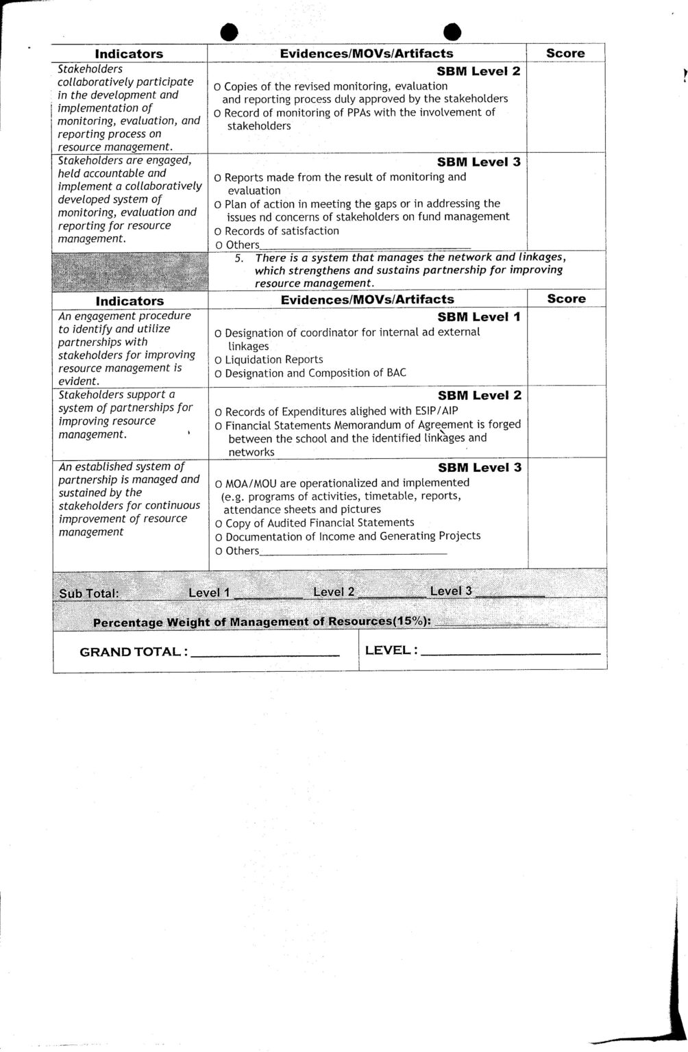 SBM Assessment Tool with Contextualized Means of Verifications (MOVS ...