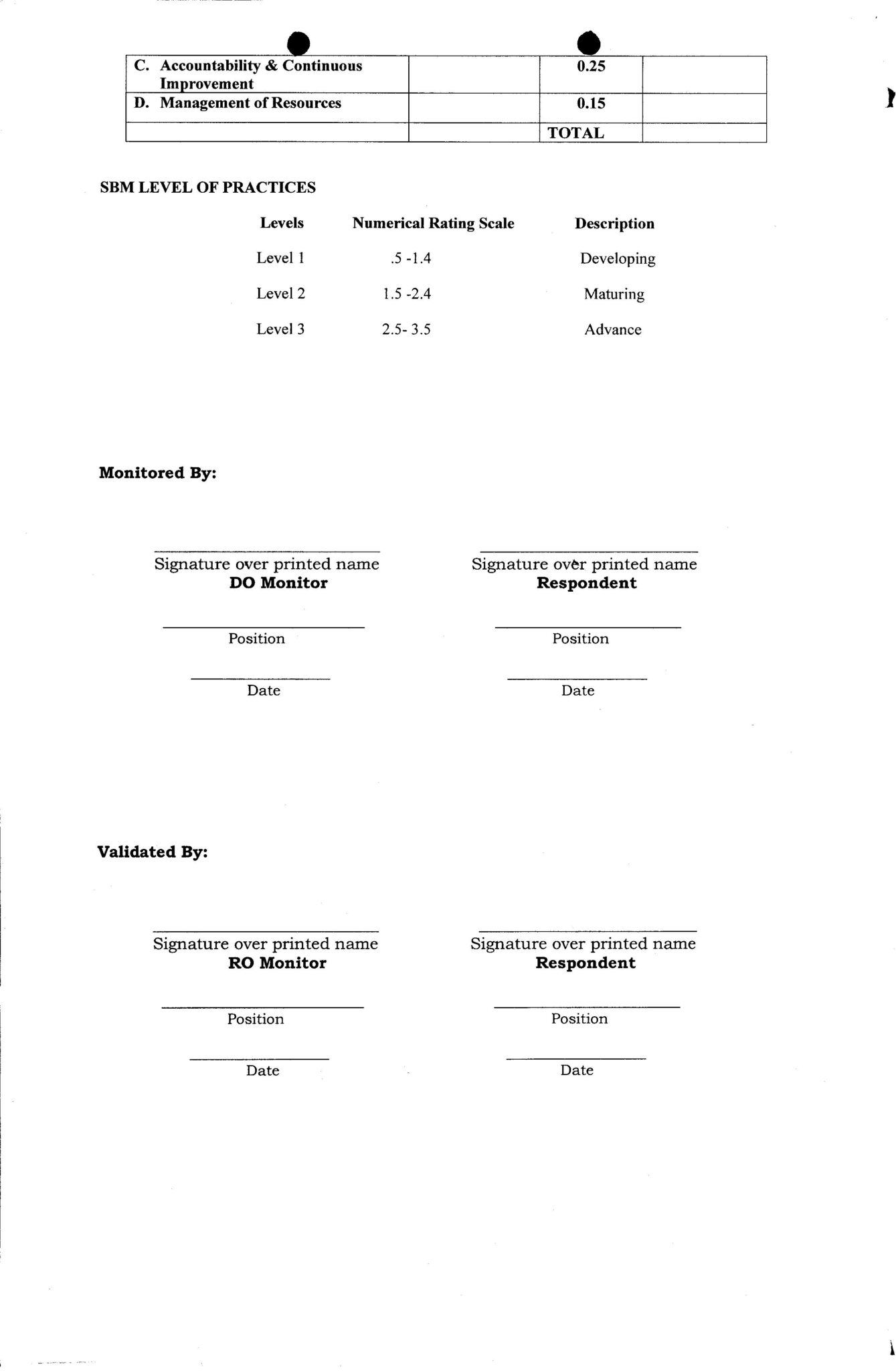 SBM Assessment Tool with Contextualized Means of Verifications (MOVS ...