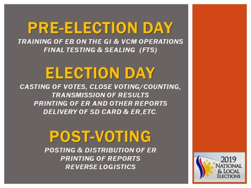 May 13, 2019 National and Local Elections Frequently Asked Questions ...