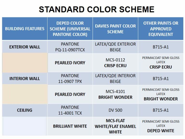 Standard Color Scheme for DepEd School Buildings - TeacherPH