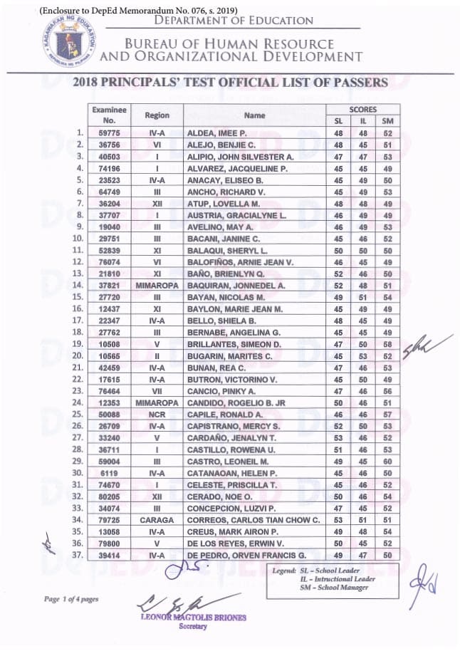 Results of the 2018 Principals’ Test - TeacherPH