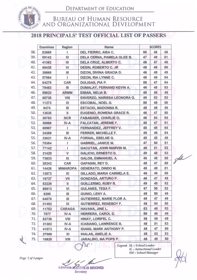 Results of the 2018 Principals’ Test - TeacherPH