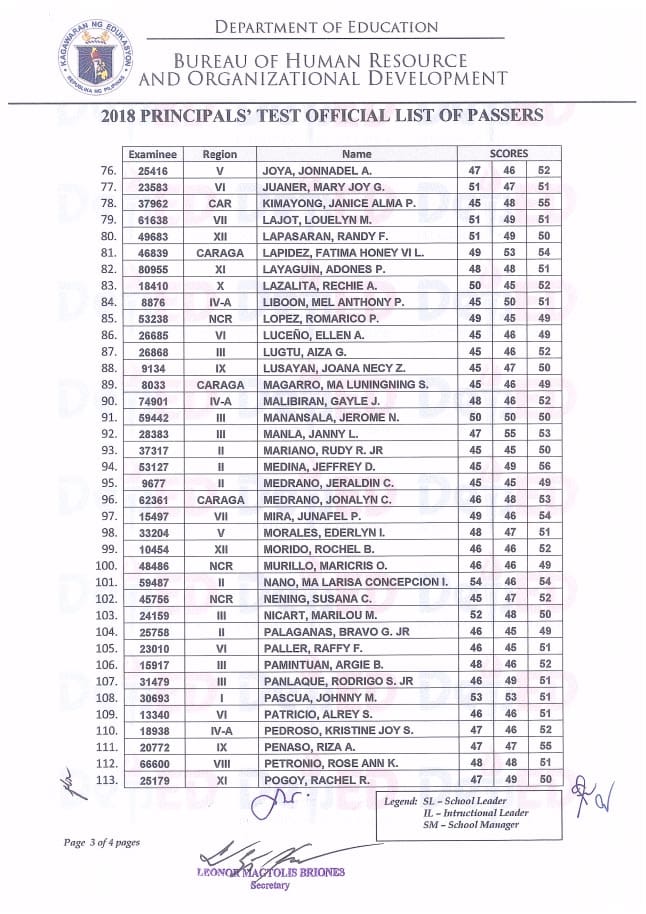 Results of the 2018 Principals’ Test - TeacherPH
