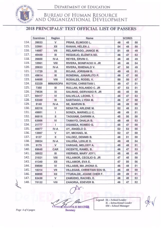 Results of the 2018 Principals’ Test - TeacherPH
