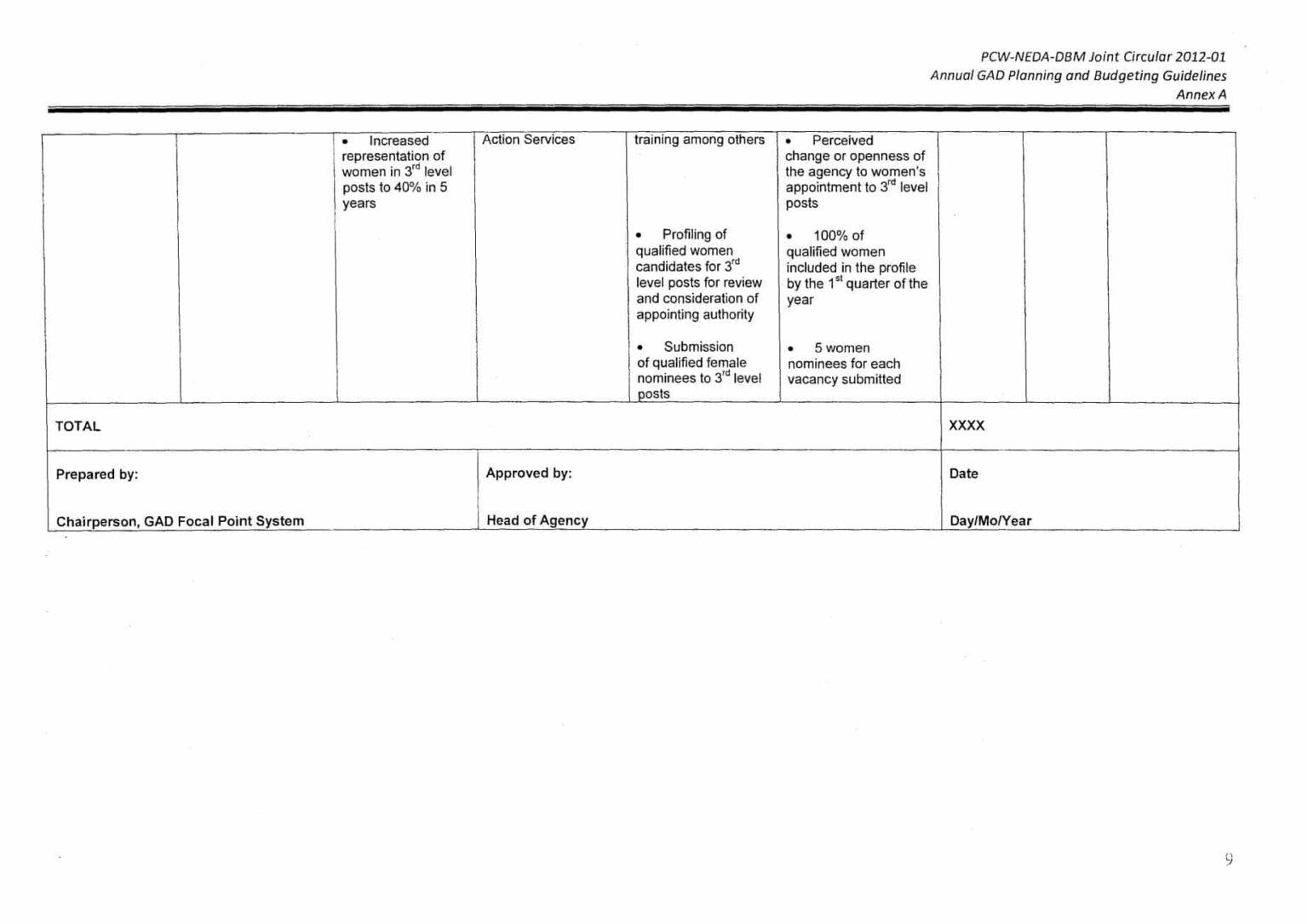 Download DepEd GAD Plan and Budget Template - TeacherPH