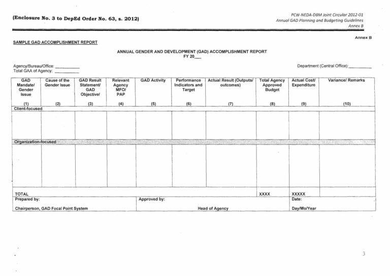 Download DepEd GAD Plan and Budget Template - TeacherPH