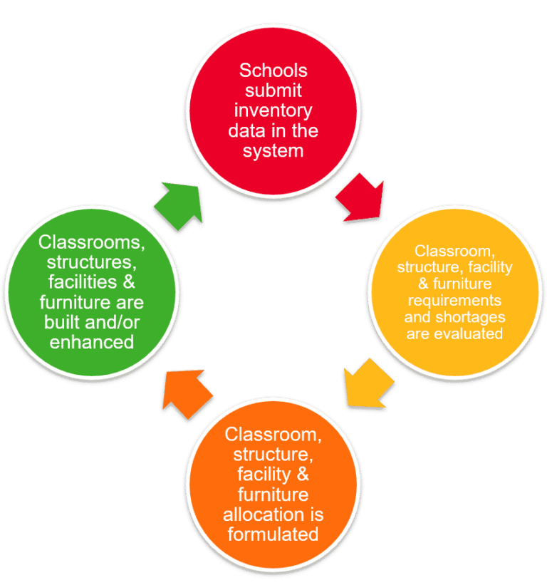 DepEd NSBI Forms and System (Powerpoint Presentation) - TeacherPH