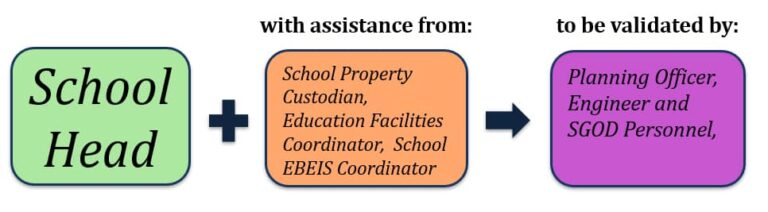 DepEd NSBI Forms and System (Powerpoint Presentation) - TeacherPH