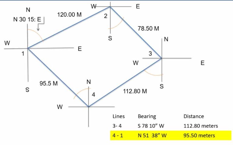DepEd Site Development Plan (SDP) - TeacherPH
