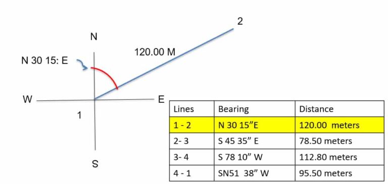 DepEd Site Development Plan (SDP) - TeacherPH