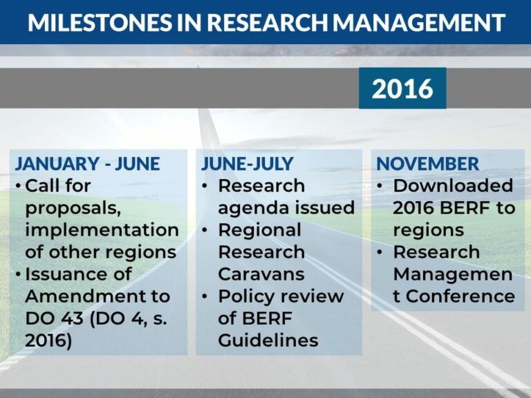 DepEd Research Management Guidelines Powerpoint Presentation (PPT ...