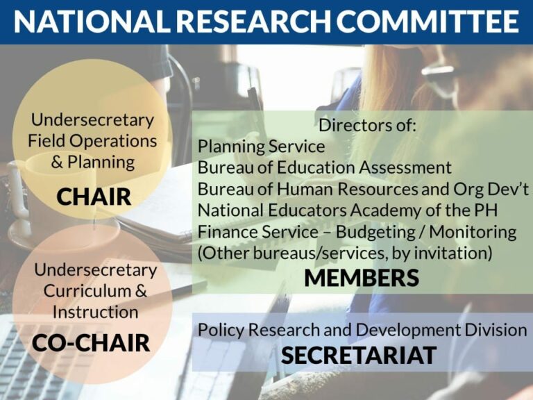 DepEd Research Management Guidelines Powerpoint Presentation (PPT ...