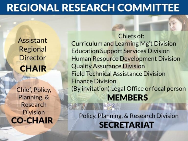 DepEd Research Management Guidelines Powerpoint Presentation (PPT ...