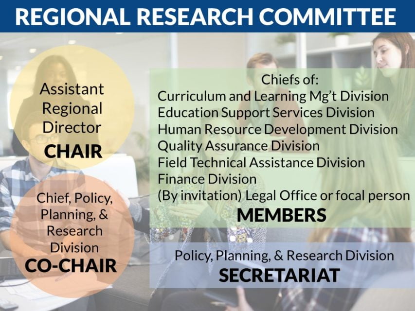 DepEd Research Management Guidelines Powerpoint Presentation (PPT ...