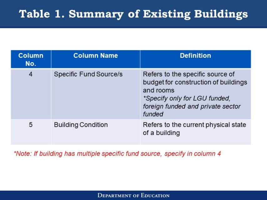 DepEd NSBI Forms and System (Powerpoint Presentation) - TeacherPH