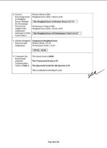Official DepEd Transmutation Table and Templates - TeacherPH