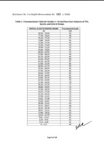 Official DepEd Transmutation Table and Templates - TeacherPH