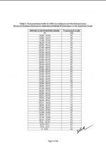 Official DepEd Transmutation Table and Templates - TeacherPH