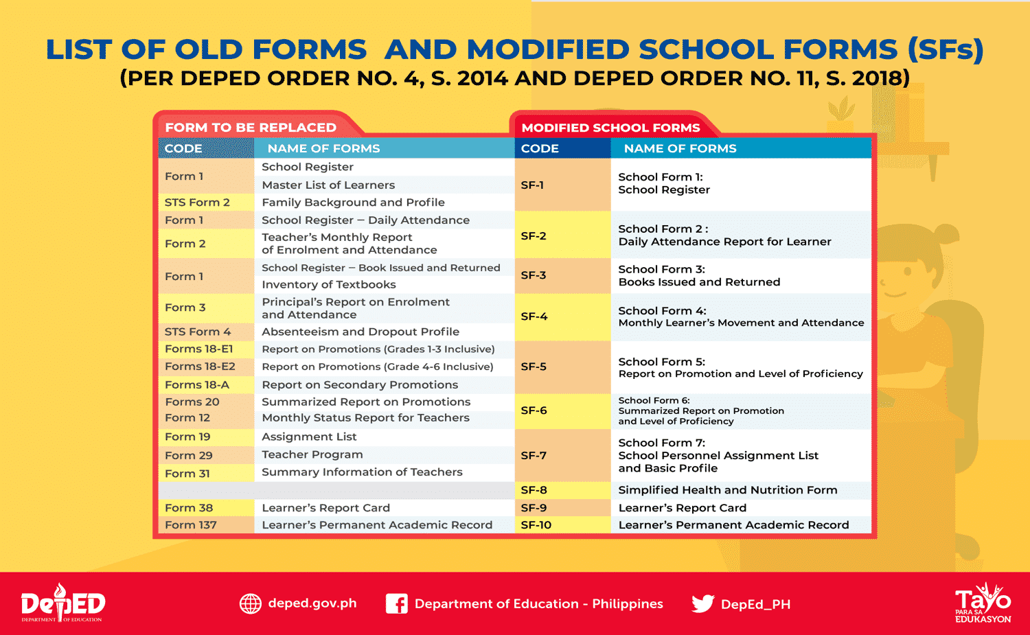 Guidelines On The Preparation Submission And Checking Of School Forms ... Guidelines On The Preparation Submission And Checking Of School Forms ...