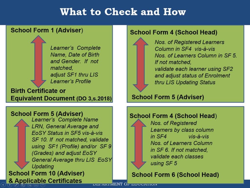 Guidelines On The Preparation Submission And Checking Of School Forms ... Guidelines On The Preparation Submission And Checking Of School Forms ...