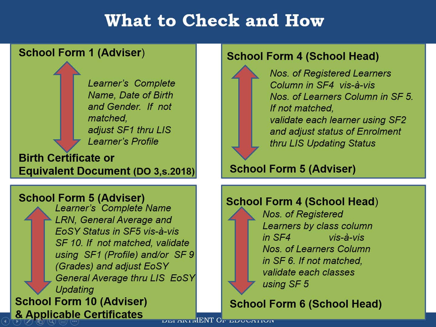 General Reminders on the Checking of School Forms for School Year 2019 ...