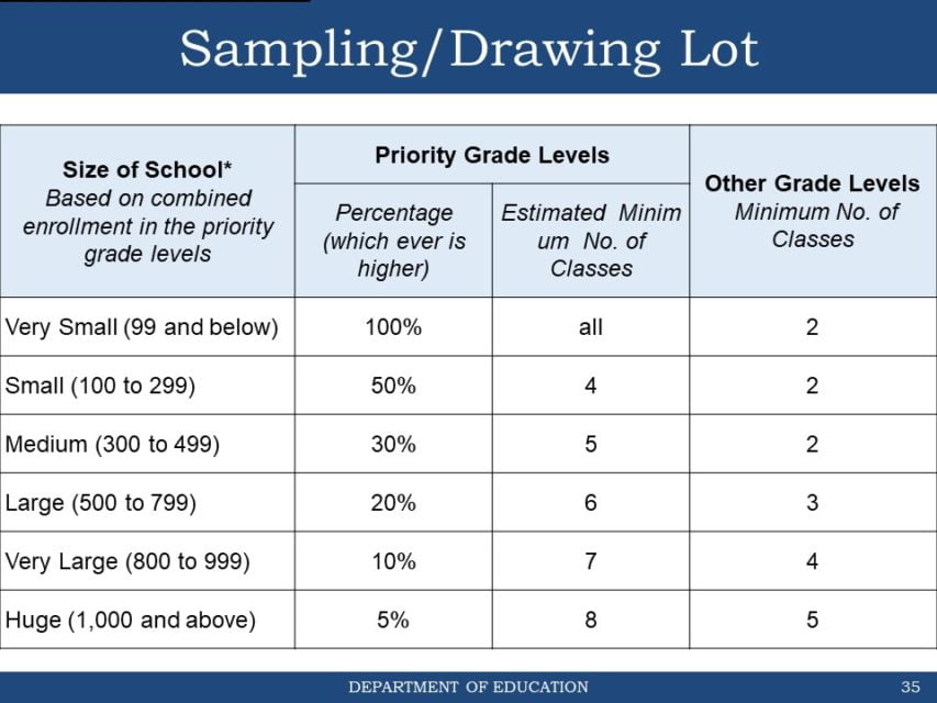 General Reminders on the Checking of School Forms for School Year 2019 ...