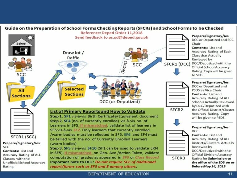 General Reminders on the Checking of School Forms for School Year 2019 ...