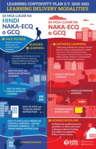 DepEd Learning Delivery Modalities for School Year 2021-2022 - TeacherPH