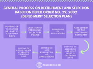 DepEd Recruitment, Selection and Placement (RSP) System for Public ...