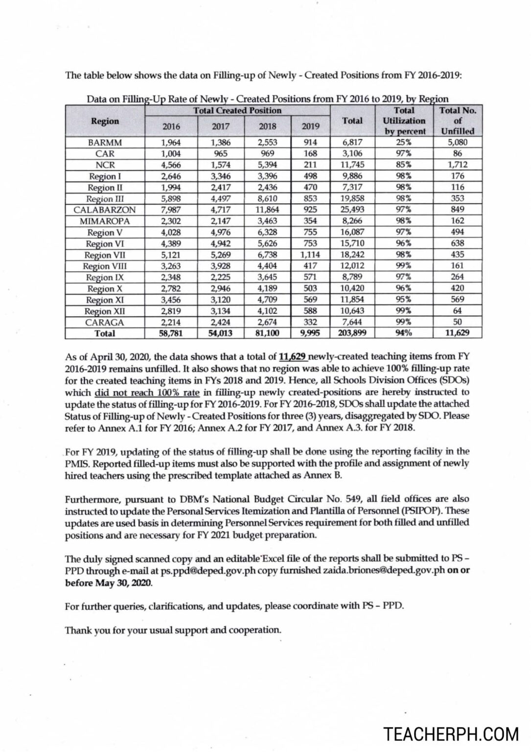 Data on Filling-Up Rate of DepEd Newly-Created Teaching Positions from ...