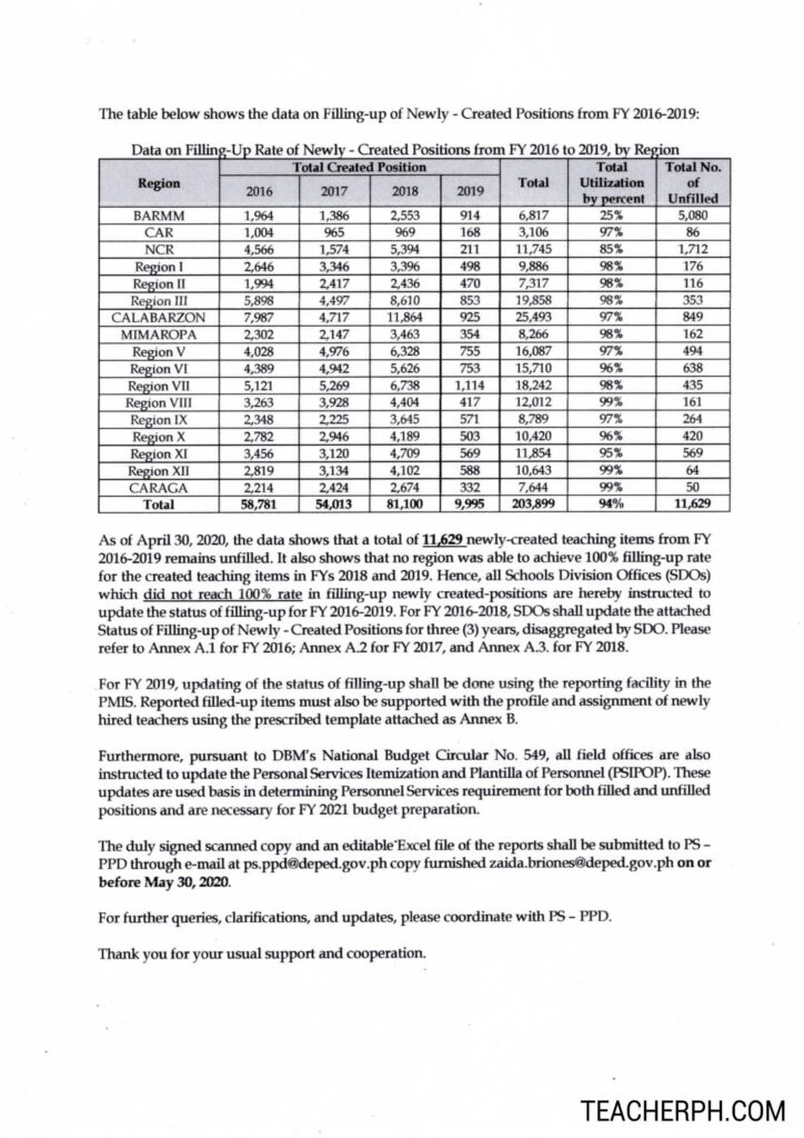 Data on Filling-Up Rate of DepEd Newly-Created Teaching Positions from ...