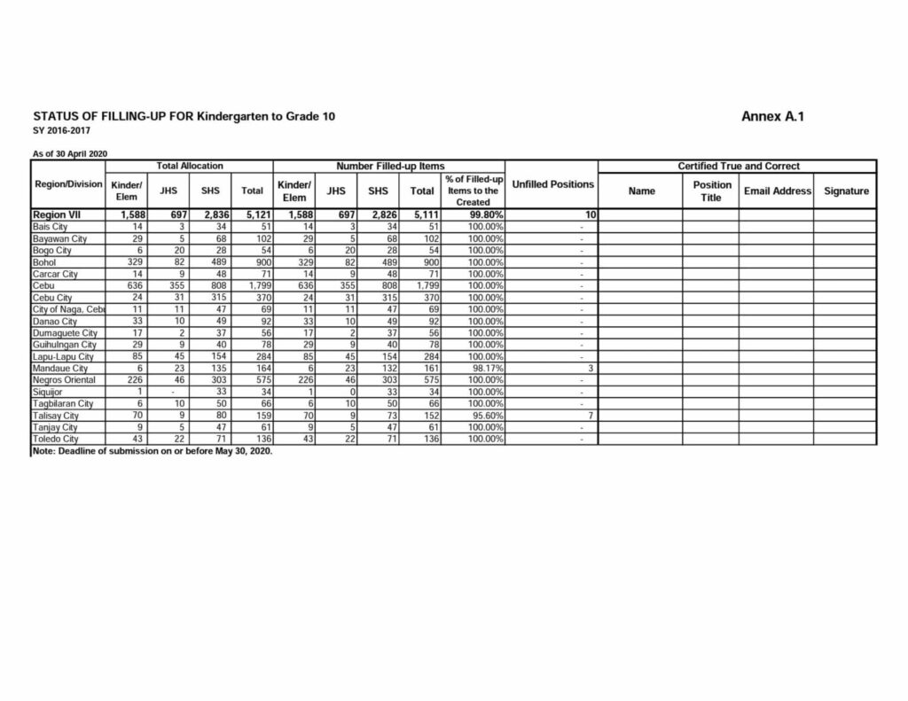 Data on Filling-Up Rate of DepEd Newly-Created Teaching Positions from ...