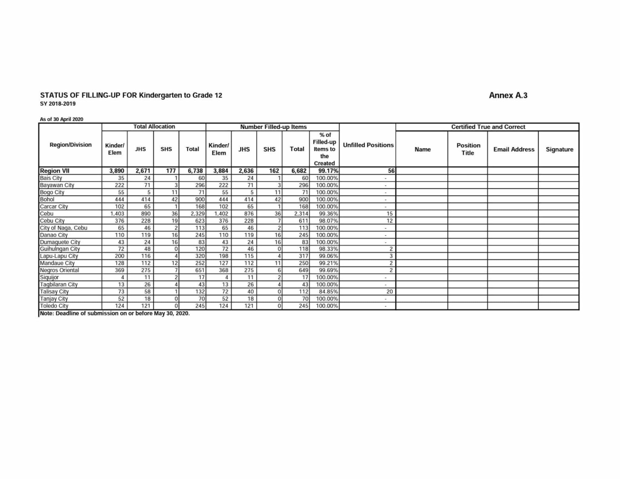 Data on Filling-Up Rate of DepEd Newly-Created Teaching Positions from ...