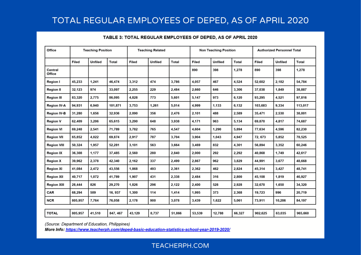 DepEd Basic Education Statistics for School Year 2019-2020 - TeacherPH